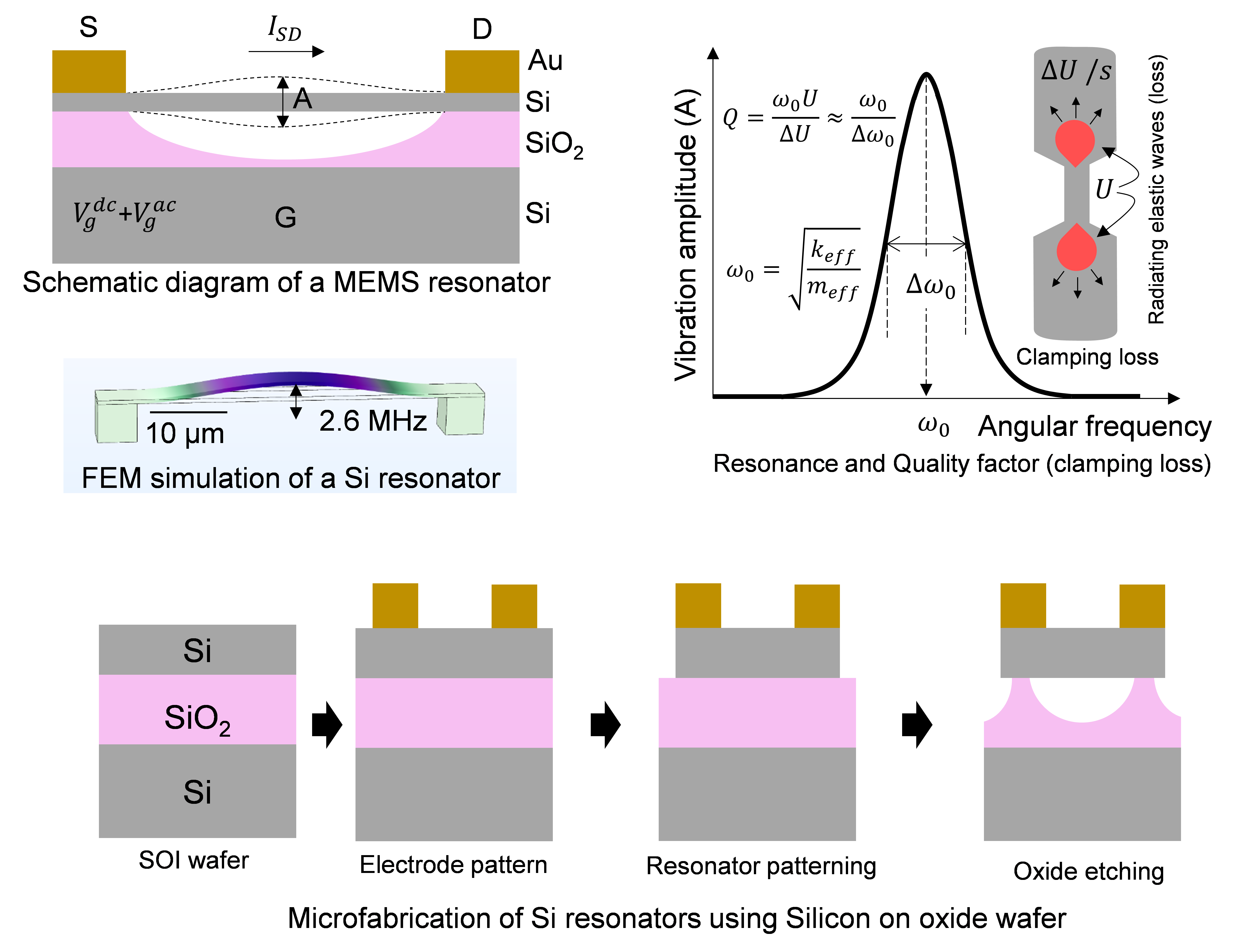 Fig3 — Department of Micro Engineering | Kyoto University