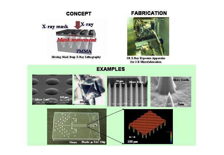 Nano/Micro System Engineering - Department of Micro Engineering, Kyoto University